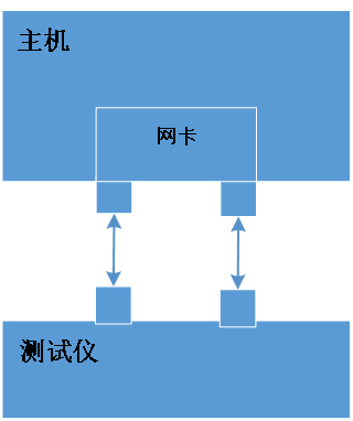 一文带你见识一下DPDK的威力 - 知乎