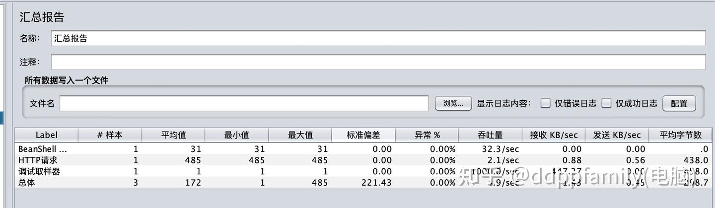 JMeter | 一分钟掌握BeanShell | 入门篇 - 知乎