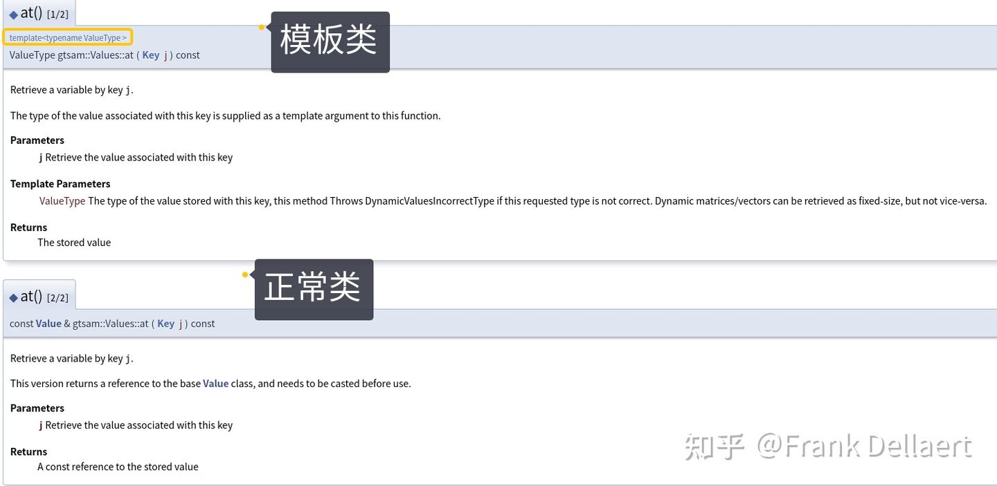 GTSAM概览之gtsam::Values变量(顶点)(map容器) - 知乎