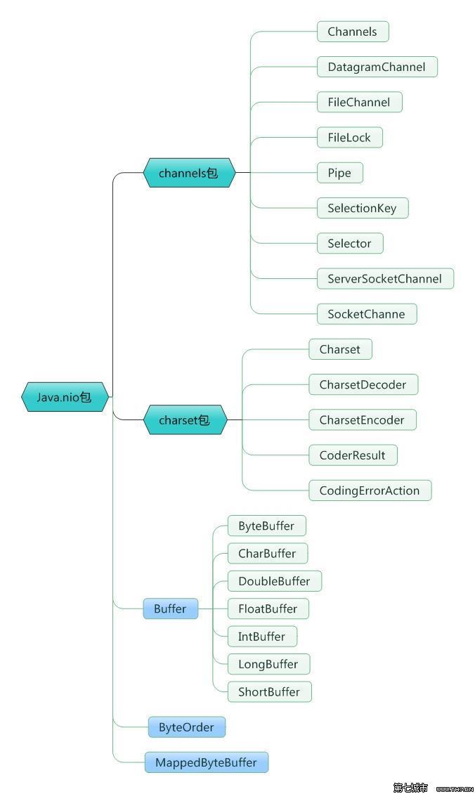 SpringQueryMap 这个注解一不小心就采坑了 - 知乎