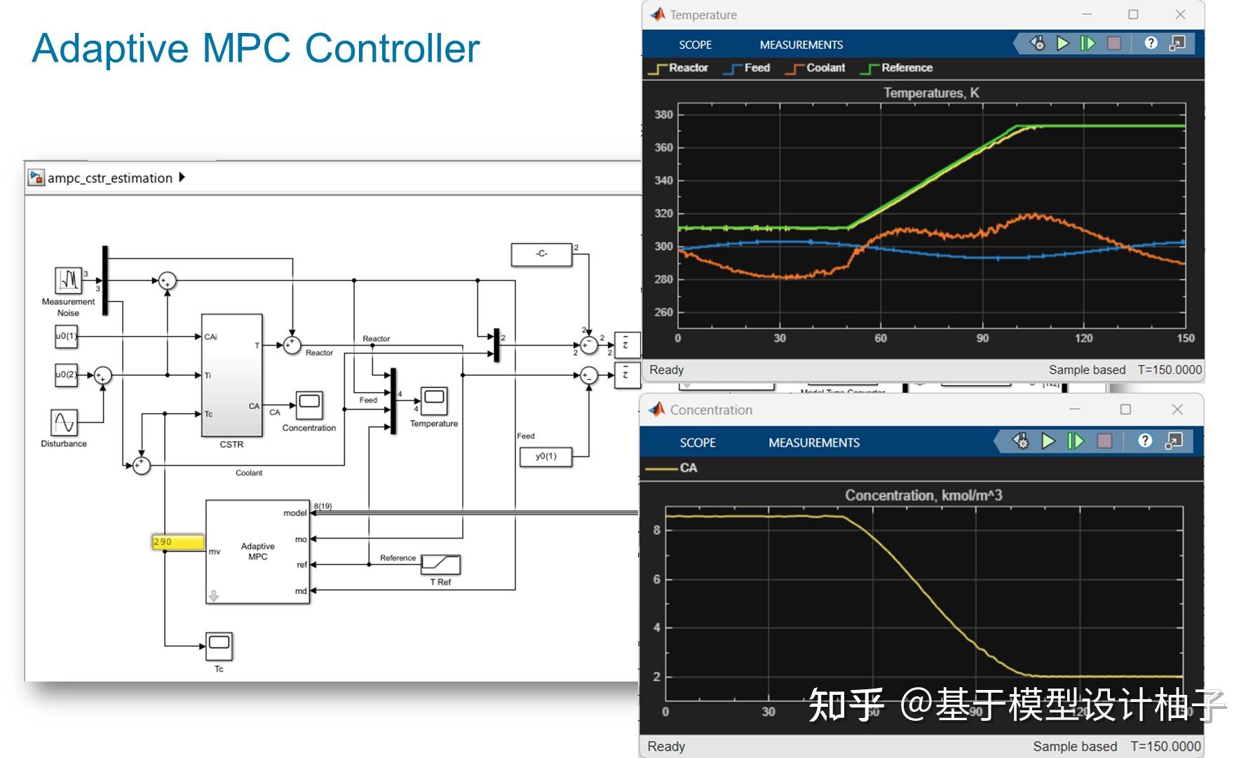 Simulink MPC 控制实例解析 03 - 自适应 MPC 控制器 - Adaptive MPC - 知乎