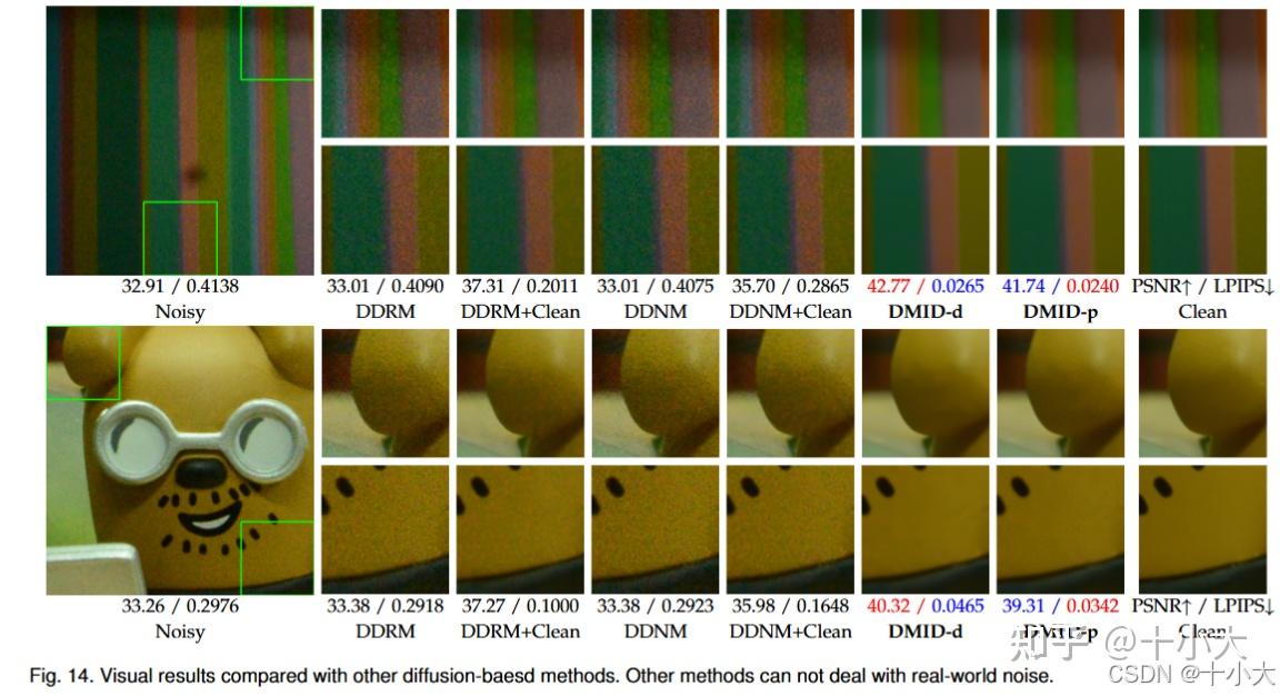 TPAMI 2024 | DMID：第一个用于真实世界去噪的扩散模型！ - 知乎
