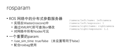 ROS系列之ROS使用和开发的常用工具/API - 知乎