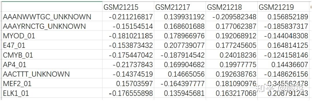 傻傻分不清！GSEA & GSVA有啥差别？史上最全教程来了！ - 知乎