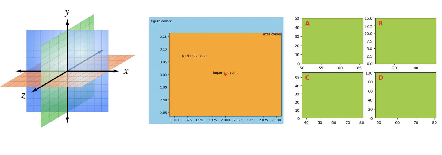 Python画图：matplotlib中的5套坐标系统 - 知乎