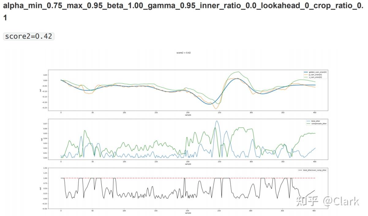【论文阅读】A Non-Linear Filter for Gyroscope-Based Video Stabilization 用于陀螺仪 ...