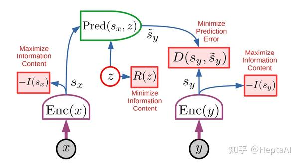 [已完结] Yann Lecun: A Path Towards Autonomous Machine Intelligence 自主机器学习 ...