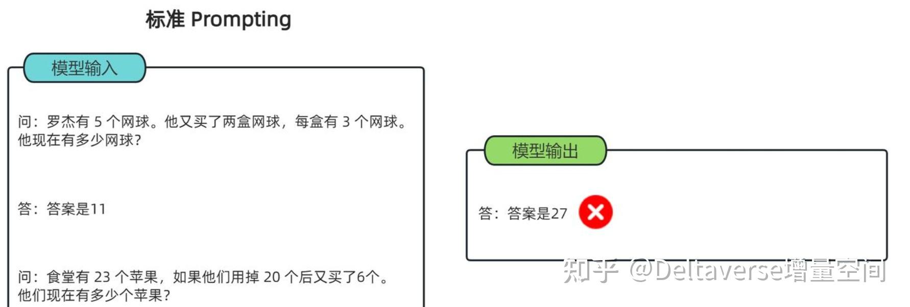 从CoT到O1推理模型，简单聊聊LLM的Test-Time Scale Law - 知乎