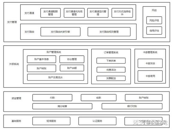 什么是业务架构、应用架构、技术架构、数据架构(4a架构) 知乎