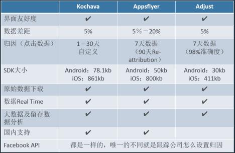 APP第三方AD/AF跟踪Appsflyer和Adjust在上架APP马甲包应用 - 知乎