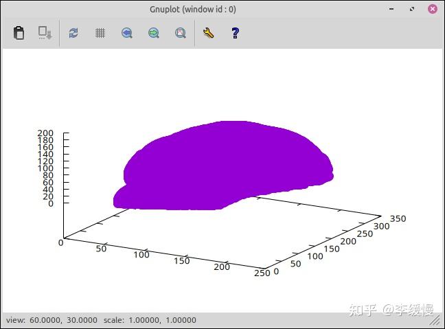 从 gnuplot 进入古典计算机图形学 - 知乎