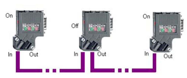 DP线缆与连接器的正确安装方式是什么？ - 知乎