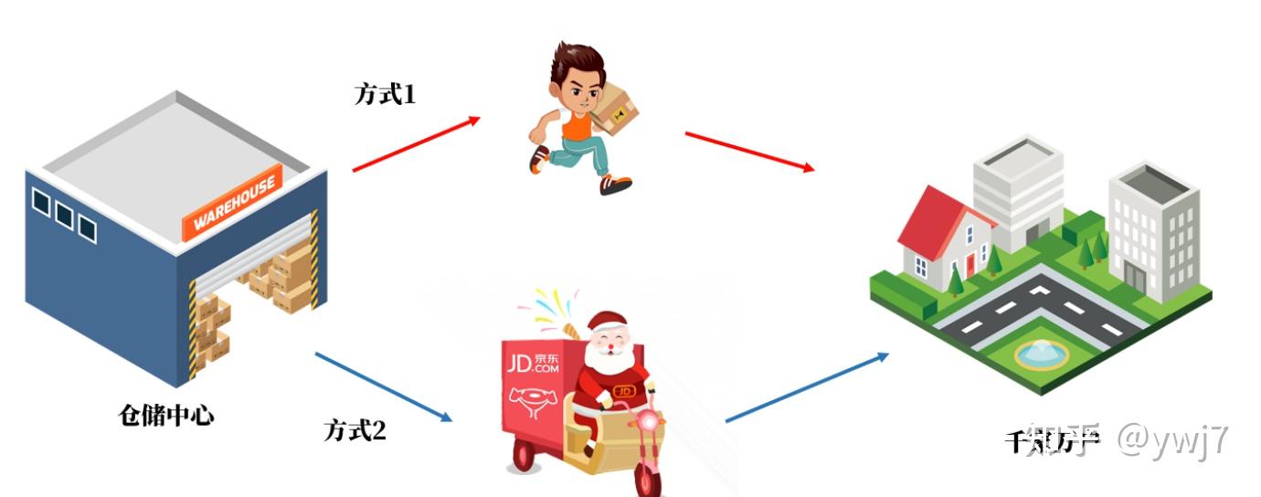Java IO 基础知识总结 - 知乎