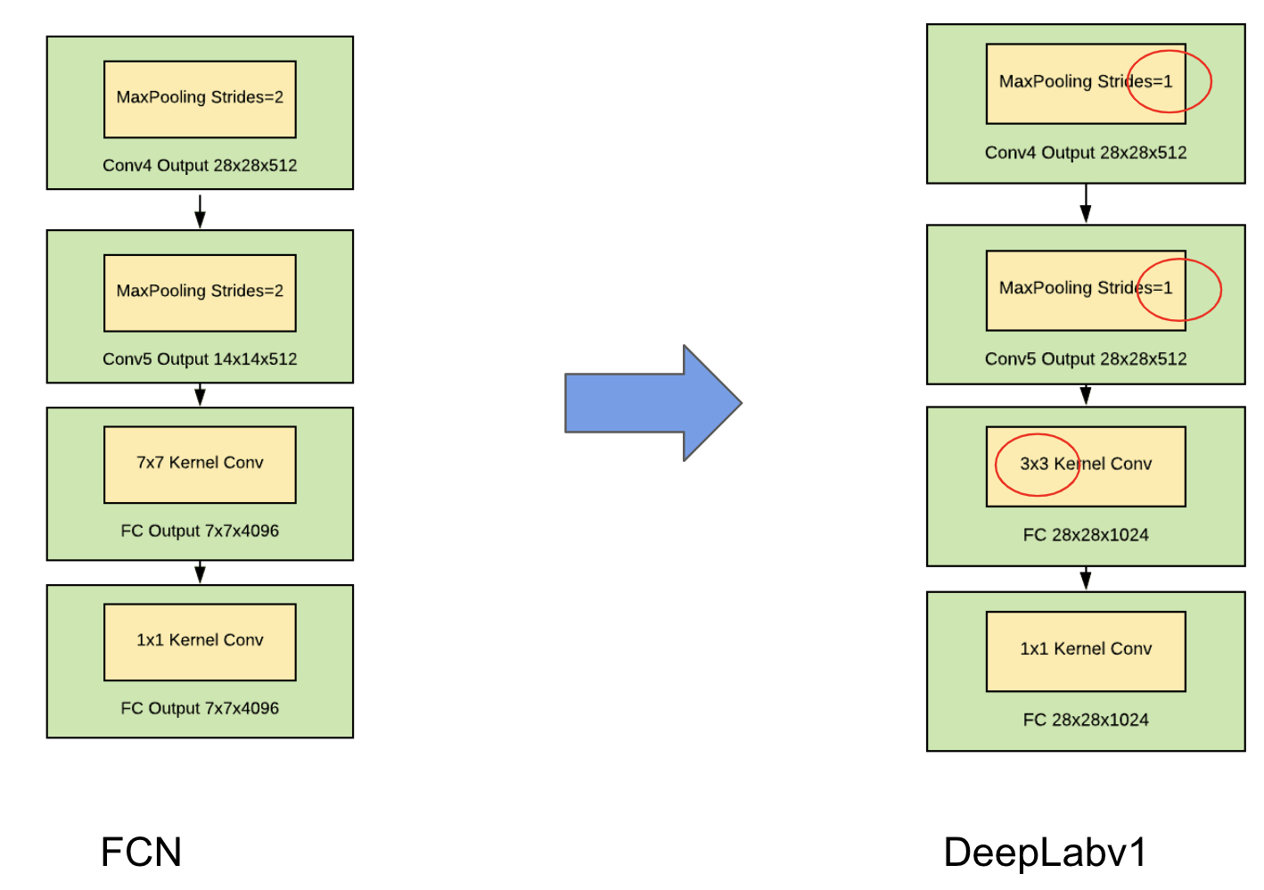 DeepLab家族发展史 - 知乎