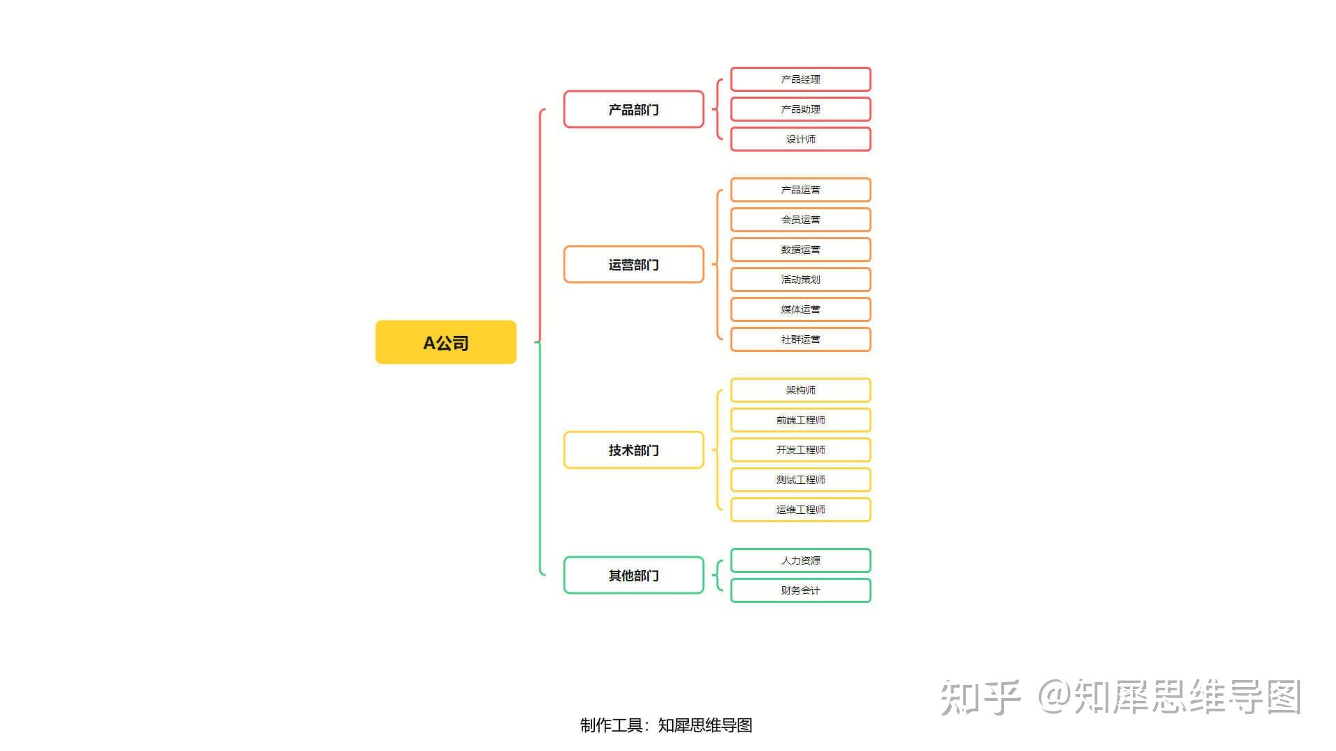 八大思维图示法|Thinkingmaps与思维导图 - 知乎