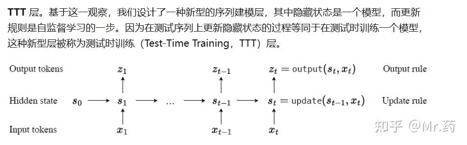 Test Time Training - 知乎