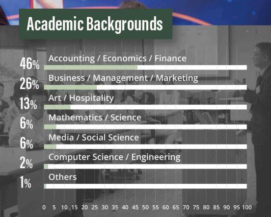 港大商学院24fall申请通道已开启，首轮录取将于10月截止！还公布了23fall录取BG！ - 知乎