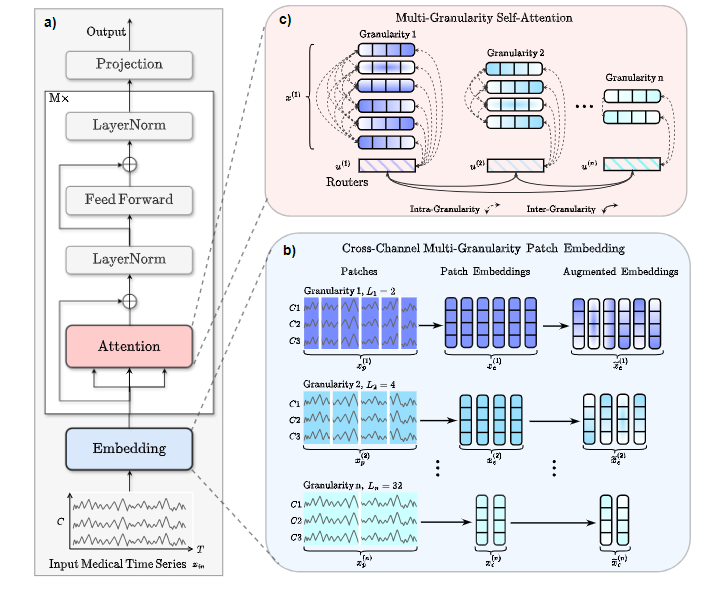 NeurIPS 2024 | 时间序列（Time Series）论文总结 - 知乎