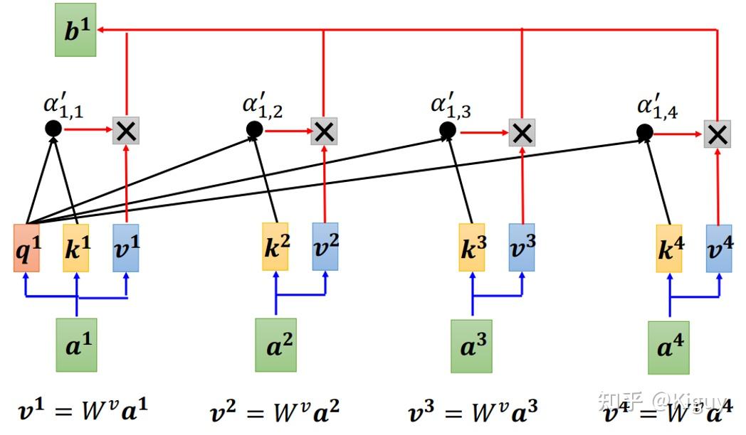 GAT：Graph Attention Networks理解 - 知乎