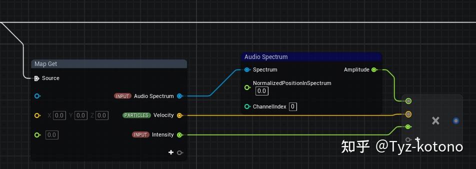UE5 Meta Sound 、Wwise 音频可视化 - 知乎