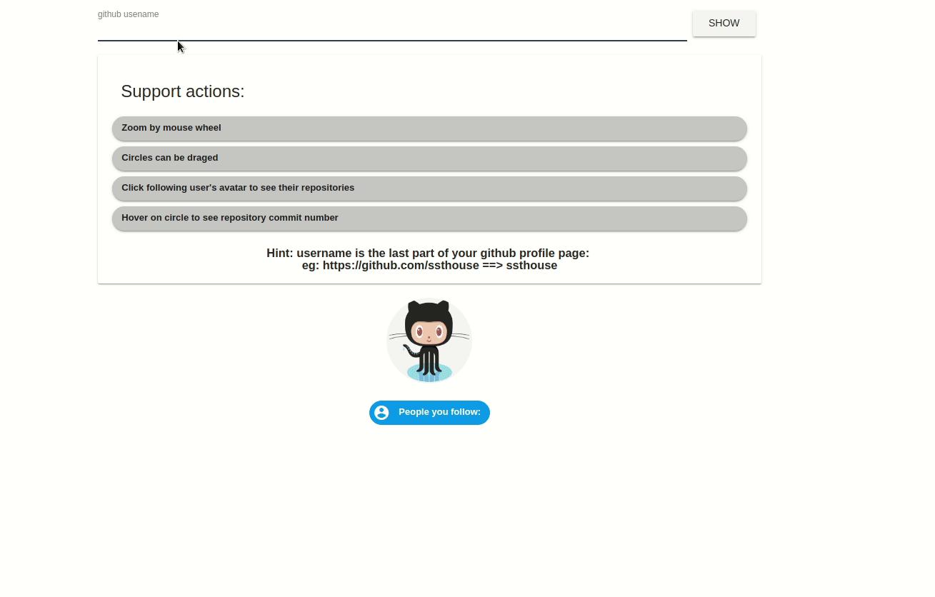 Github 数据可视化 (D3.js & Three.js) - 知乎
