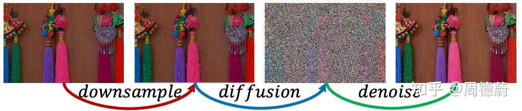 [IJCAI 2023] Pyramid Diffusion Models for Low-light Image Enhancement - 知乎