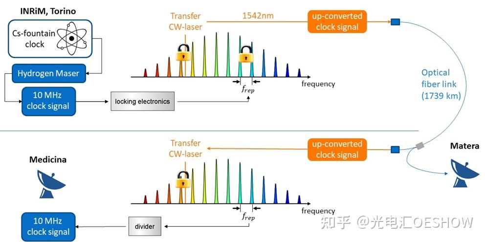 为什么需要光学频率梳？这篇文章说透了 - 知乎