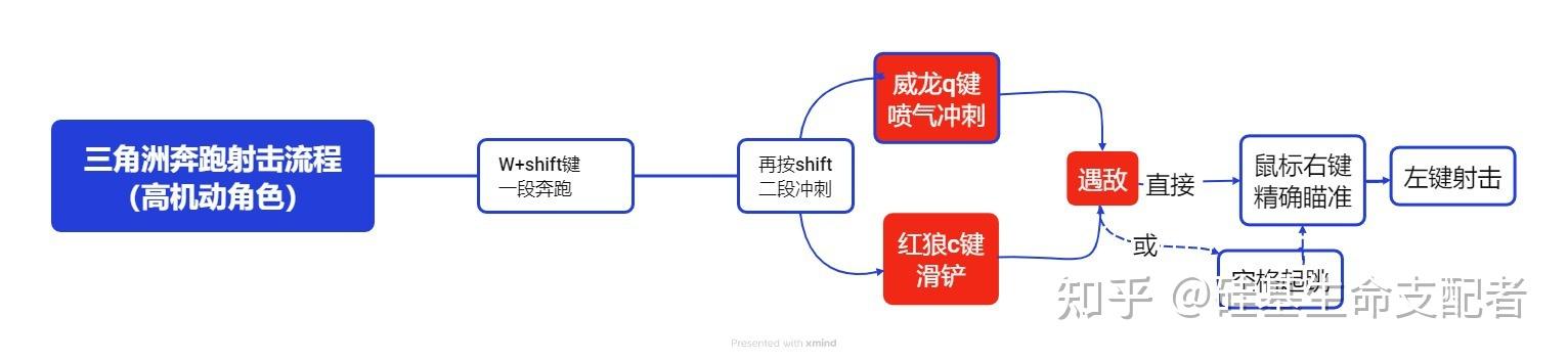 主流现代写实FPS核心PVP玩法拆解和分析 —— COD16、COD21、三角洲行动 - 知乎
