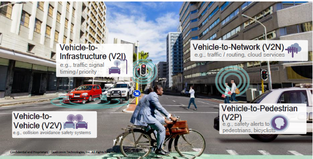 一文读懂V2X - 知乎