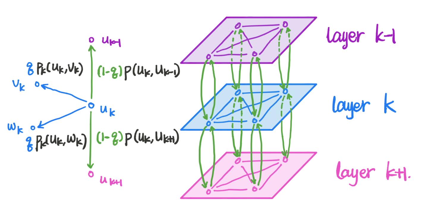 【论文笔记】struc2vec - 知乎