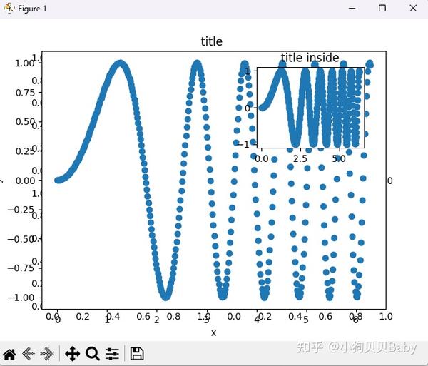 【Python进阶篇】Axe和Subplot的用法|Matplotlib|图解+代码实例 - 知乎