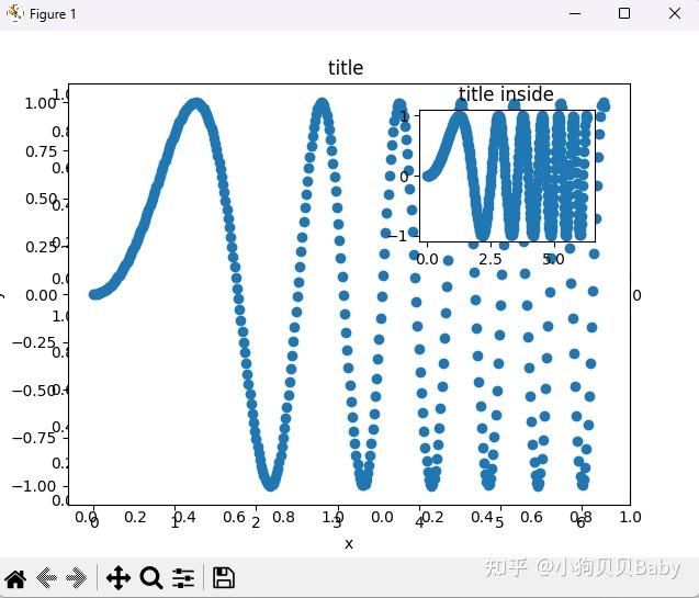 【python进阶篇】axe和subplot的用法matplotlib图解代码实例 知乎