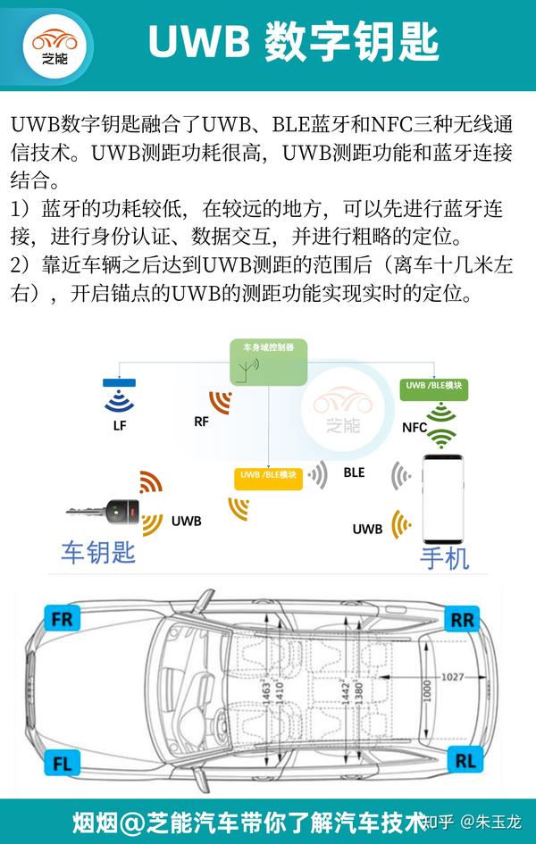 汽车电子拆解-UWB 控制器解析 - 知乎