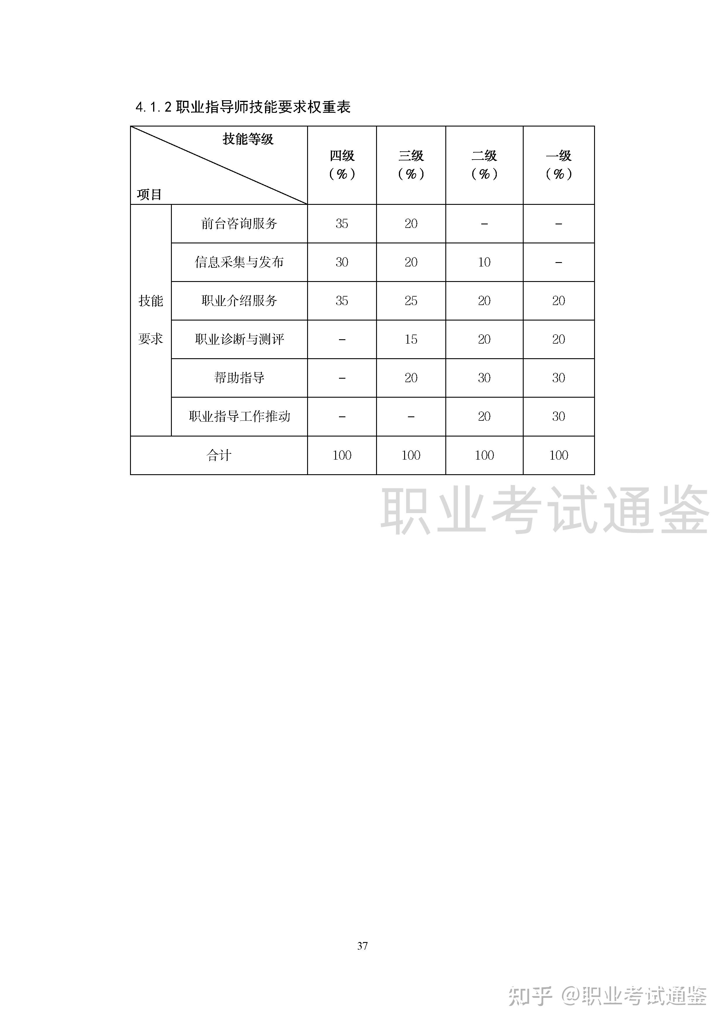 国家职业技能标准-职业指导师-2022年版 - 知乎