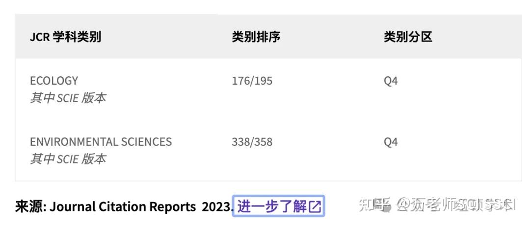H411《Applied Ecology and Environmental Research》环境大类，中科院四区，因子0.6 - 知乎