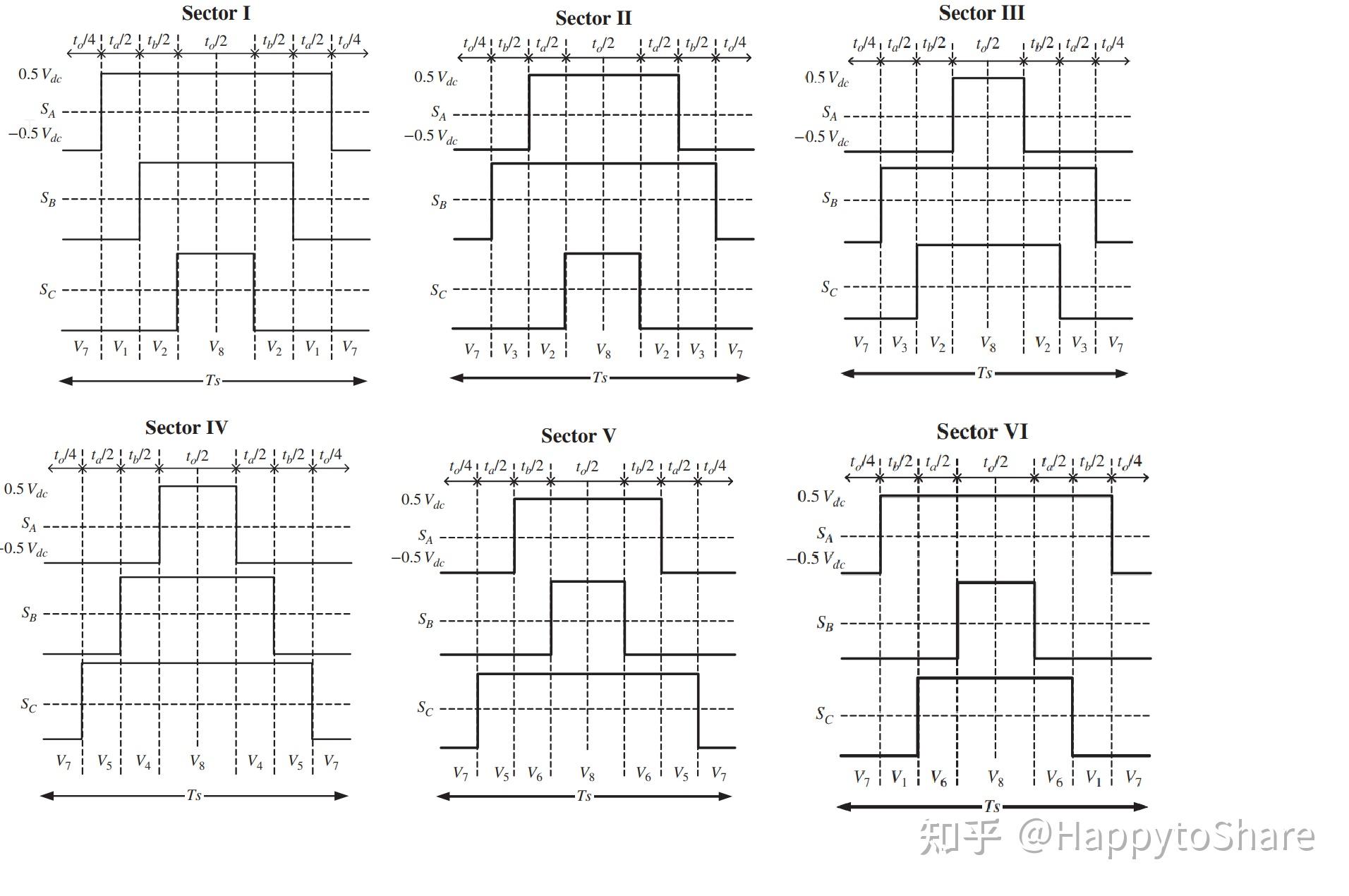 我理解的SVPWM（三） - 知乎
