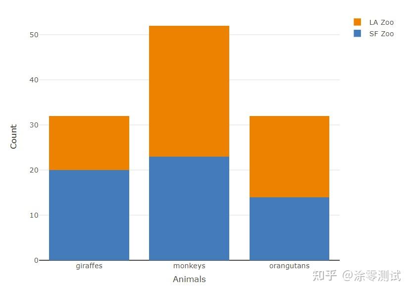 R语言：plotly 包入门教程及绘图实例大全 - 知乎