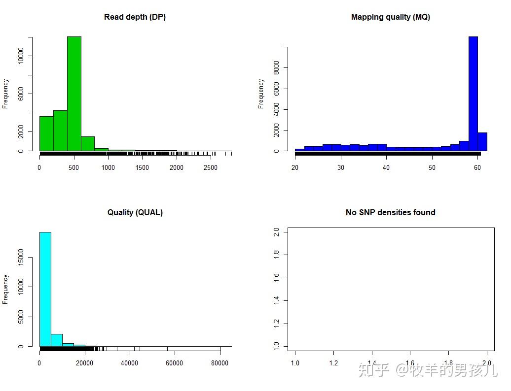 R语言中操作vcf文件的一个实例—vcfR包 - 知乎