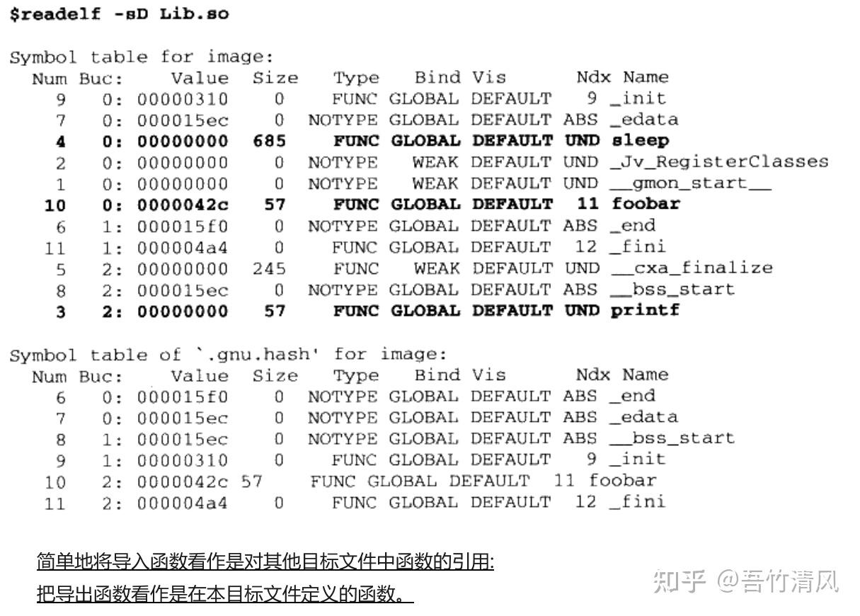ELF的动态链接机制（上） - 知乎