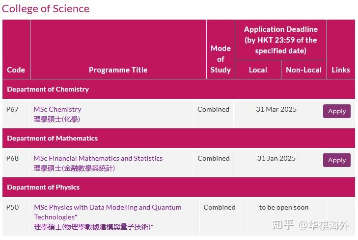 【香港城市大学】盘点25fall各专业的申请截止日期！ - 知乎