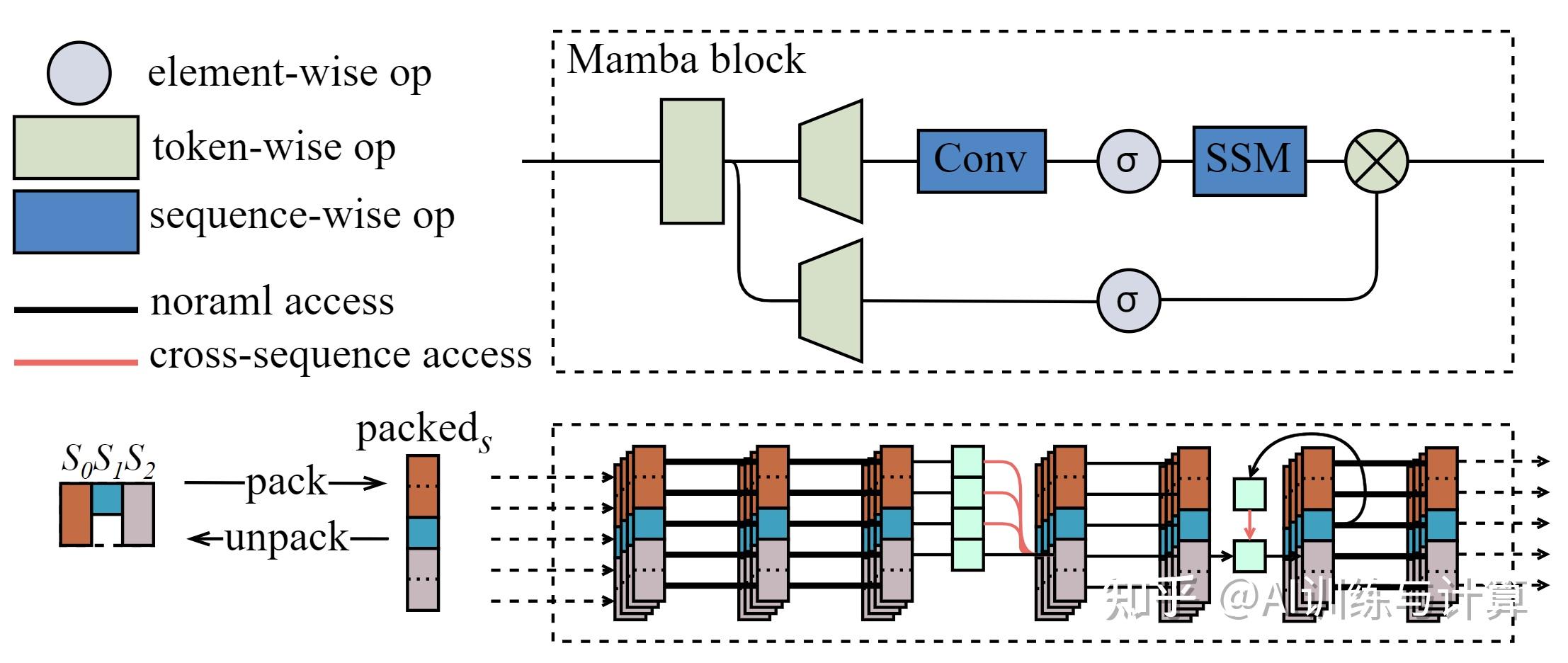 支持变长序列的Mamba-1训练 - 知乎