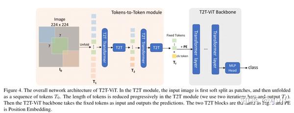 Transformer（十二）T2T - 知乎