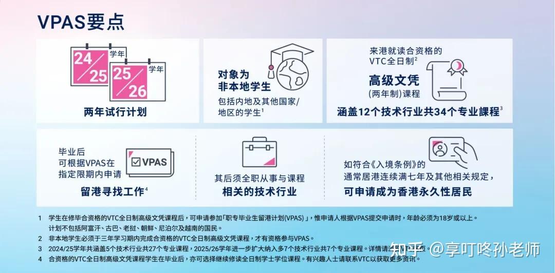 速看！香港VPAS计划，性价比超高的留港方案来啦，普通人也能轻松实现留学/就业/永居！ - 知乎