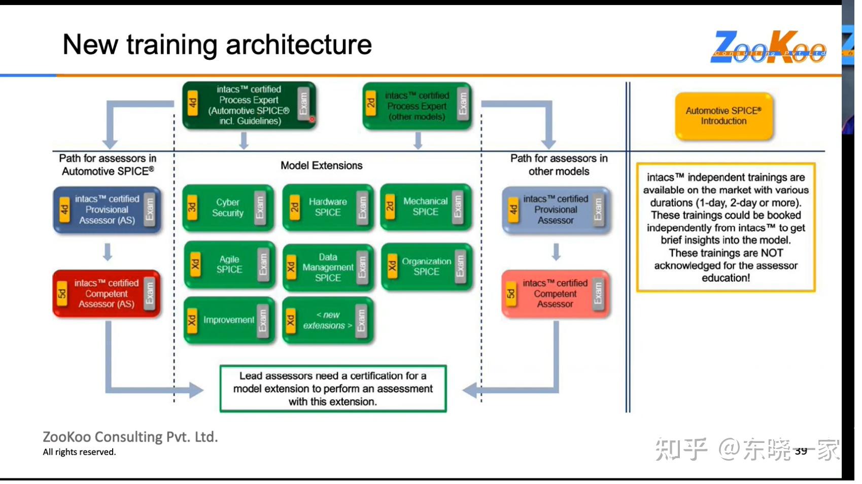 ASPICE4.0的新内容 - 知乎