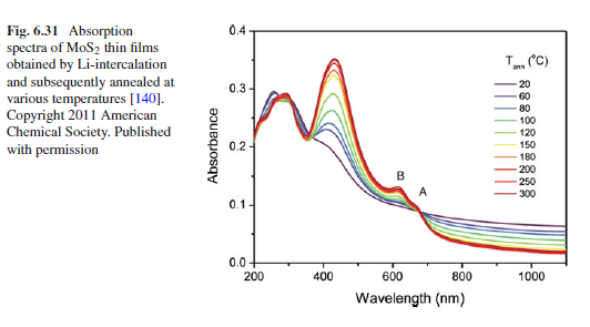 2D TMDCs的光学带隙 - 知乎