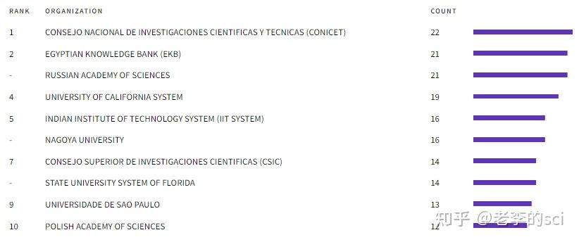 如何评价IWQoS 2022的审稿结果和录取情况？ - 知乎