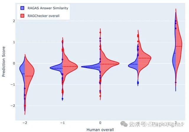 RAGChecker为你的RAG系统提供全方位诊断 - 知乎