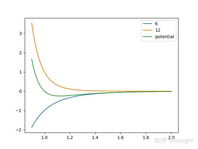 Solid State Physics: Cohesive Energy 固体物理：结合能 - 知乎