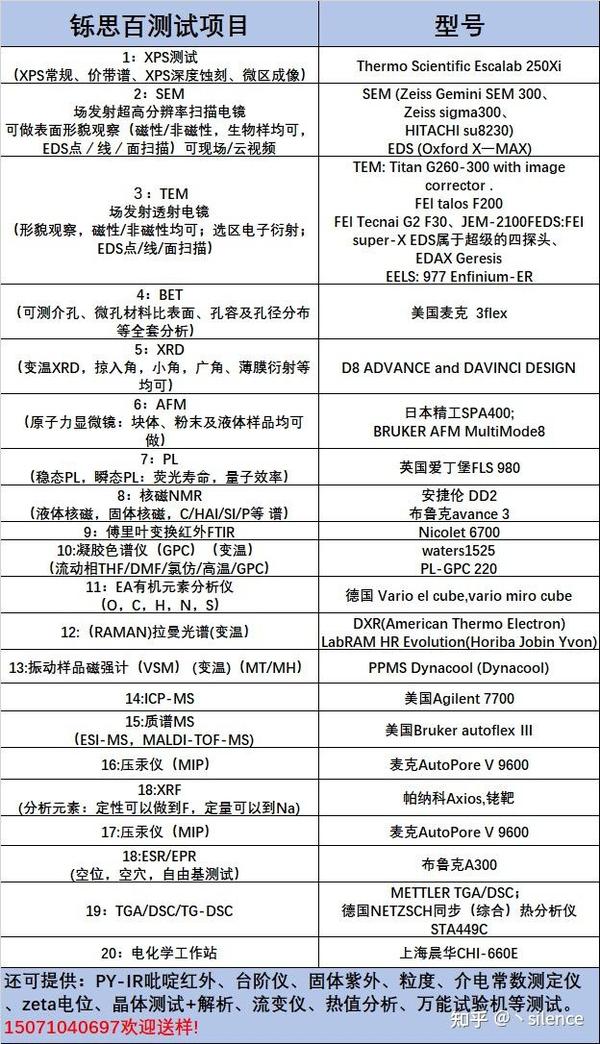 EPR测试可提供的信息及其优缺点 - 知乎