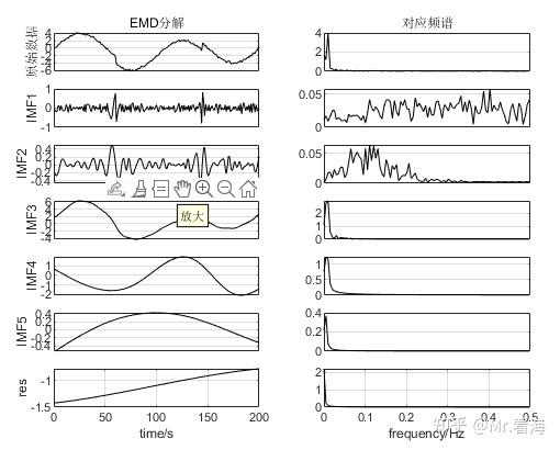 【滤波专题-第7篇】“类EMD”算法分解后要怎样使用（3）——EMD降噪方法及MATLAB代码实现 - 知乎